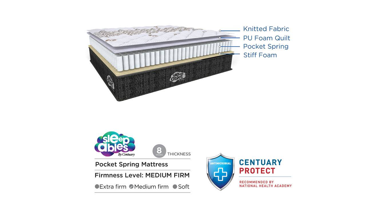 Sleepables Multi Layered Pocket Spring Queen Size Mattress Urban Ladder