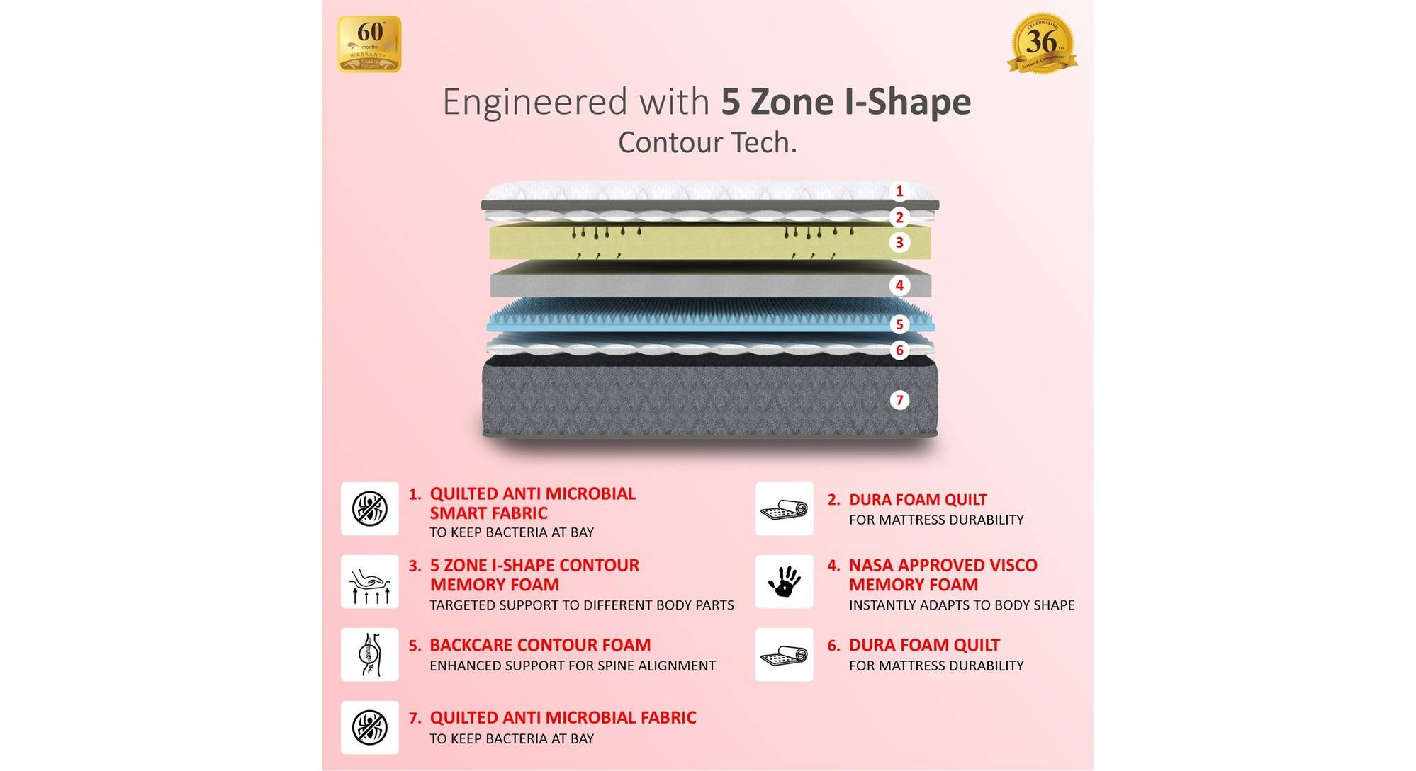 Twin Plus 5 Zone shape Tech double Size Mattress - Urban Ladder