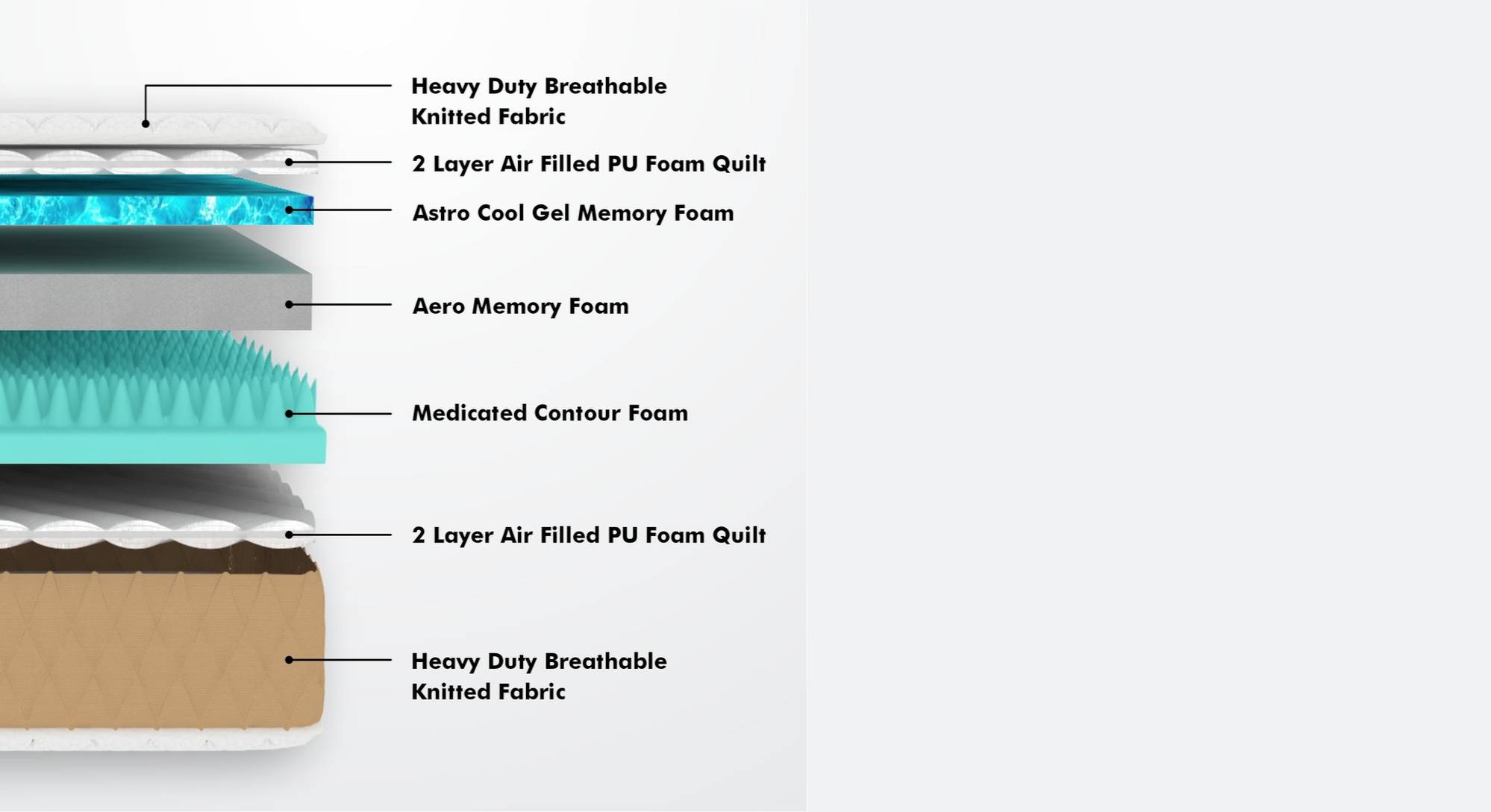 Aero Cool Gel with posture Control Tech queen Size Mattress - Urban Ladder